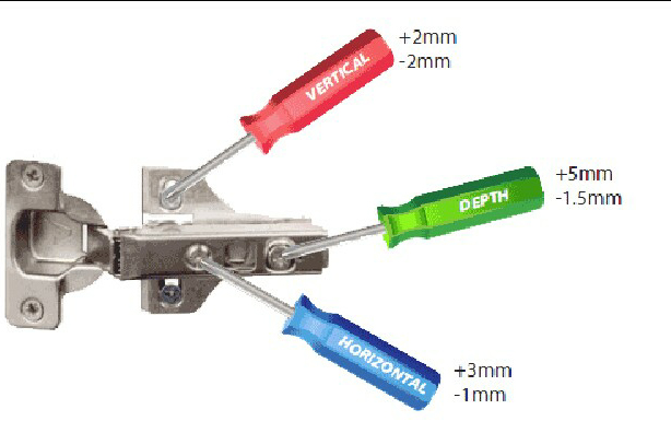 Cabinet Hinge Glossary